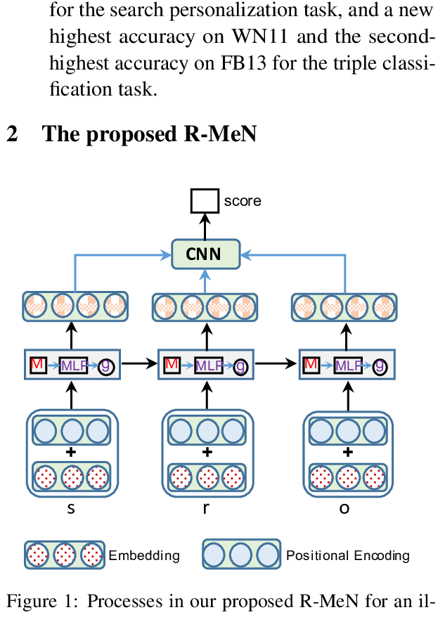 ACL2020: A Three-Parameter Rank-Frequency Relation in Natural Languages
