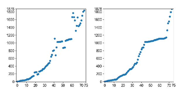Acl2020 A Three Parameter Rank Frequency Relation In Natural Languages 4969