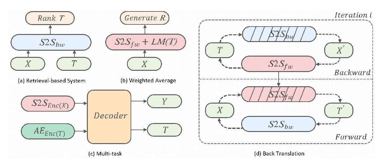 ACL2020: More Diverse Dialogue Datasets via Diversity-Informed Data Collection