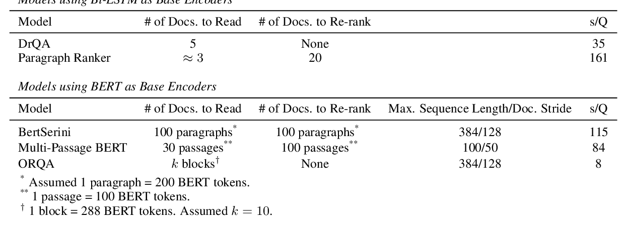 ACL2020: Glyph2Vec: Learning Chinese Out-of-Vocabulary Word Embedding from Glyphs