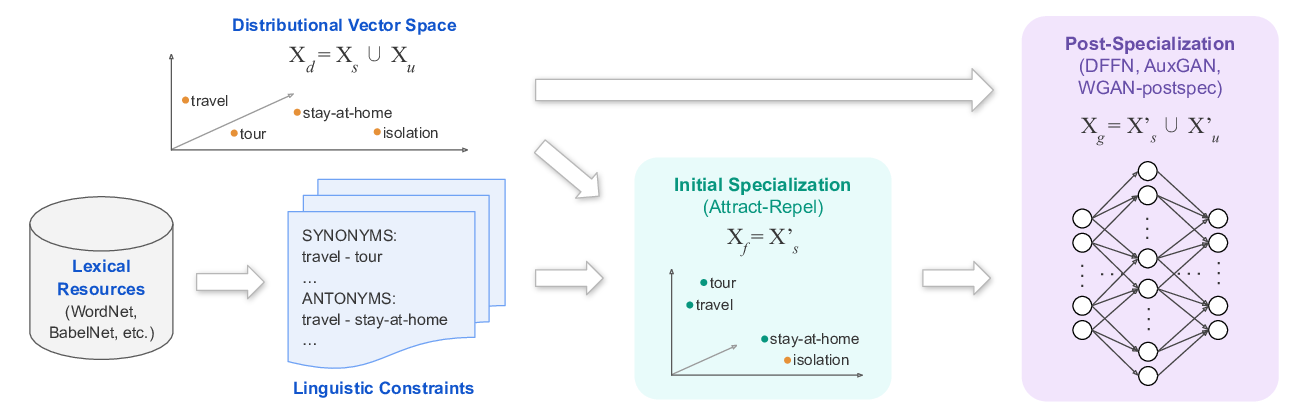 ACL2020: Abstract Syntax as Interlingua: Scaling Up the Grammatical Framework from Controlled ...