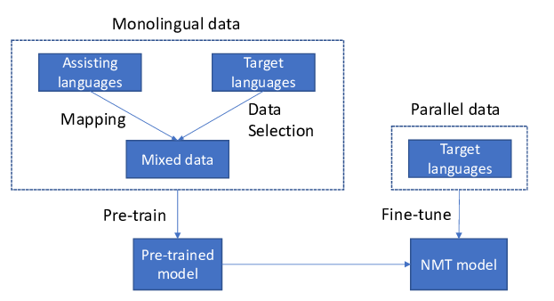 ACL2020: Glyph2Vec: Learning Chinese Out-of-Vocabulary Word Embedding from Glyphs